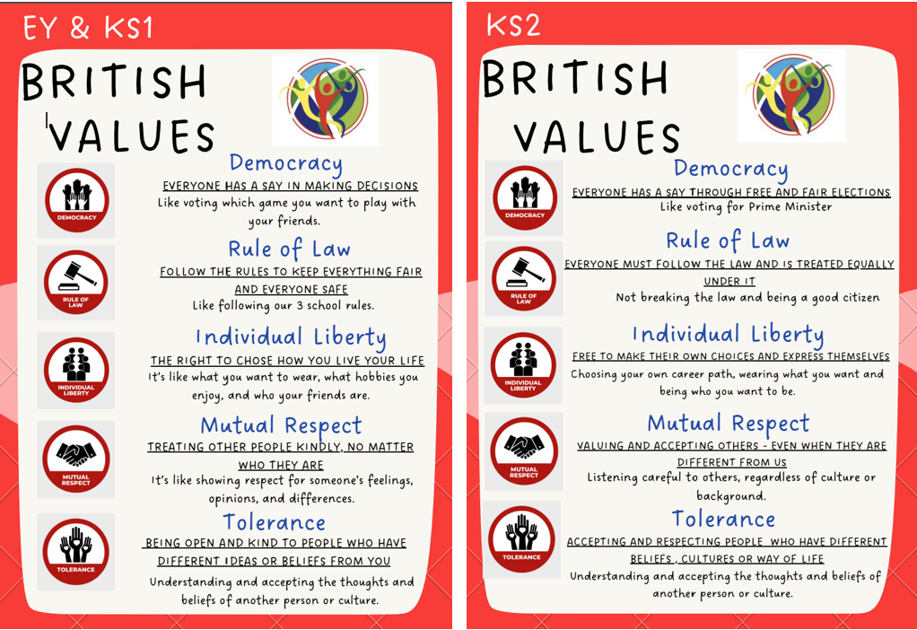British Values : Dodworth St John's